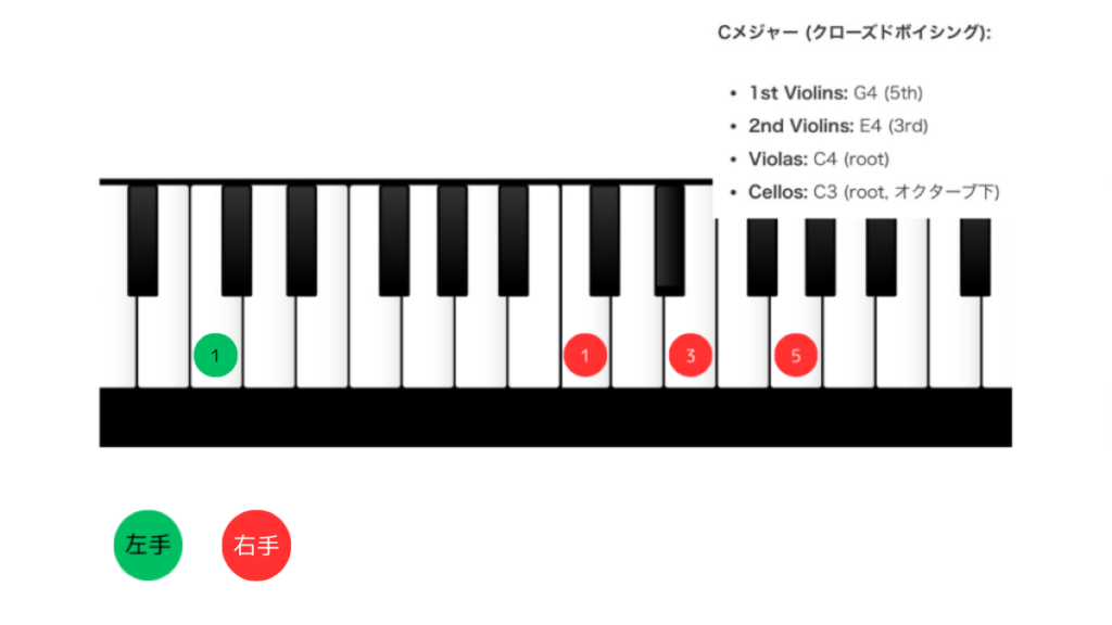 ストリングスのボイシングの基本 | 副業マルチクリエーターtetsu7017